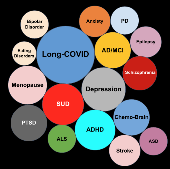 Mindware - Monitor Daily. Detect Early. Treat Effectively.